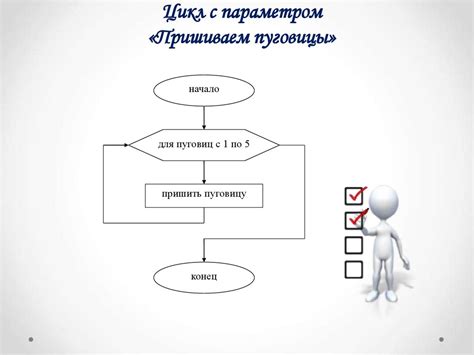 Алгоритмические конструкции следование ветвление повторение