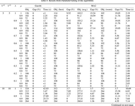 Table 1 From A Hybrid Memetic Ans Optimization Algorithm For The Home