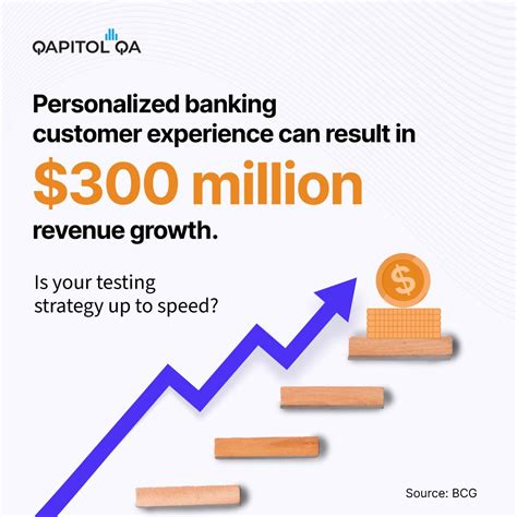 qapitol qa on linkedin testautomation qualityassurance qualityengineering bankingindustry…