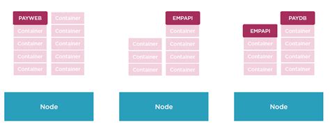 Docker Swarm Mode Getting Started
