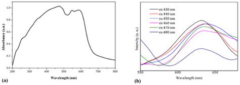 Synthesis Crystal Structure And Optical Properties Of A Trinuclear