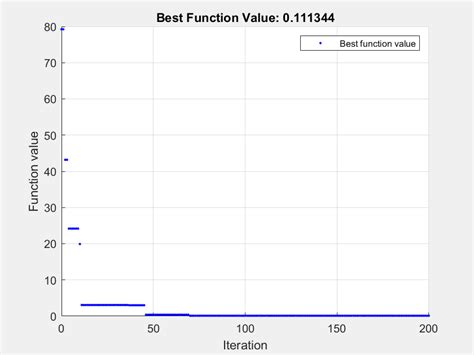 Surrogate Based Optimization Of A Planar Spiral Inductor Matlab And Simulink