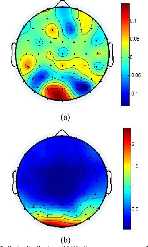 figure 2 from the ssvep topographic scalp maps by canonical correlation analysis semantic scholar