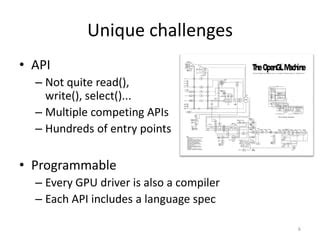 GPU Virtualization On VMware S Hosted I O Architecture PPT