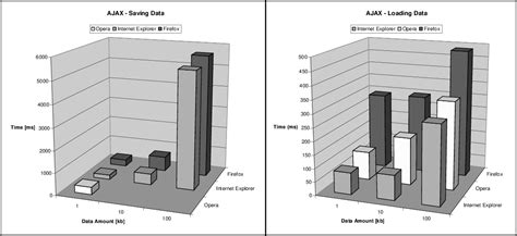 Figure 1 From An Analysis Of Approaches For Asynchronous Communication