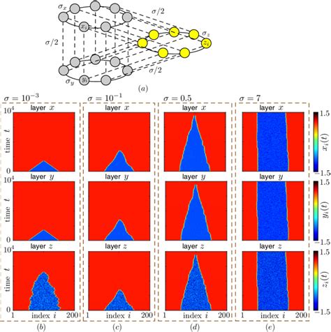 Multiplexing Based Control Of Front Propagation Coarsening In A Download Scientific Diagram