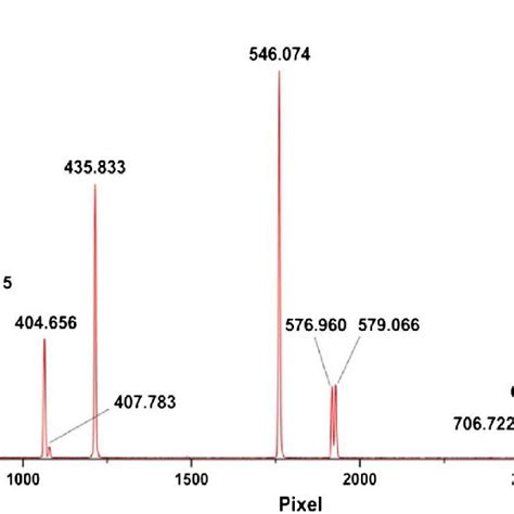 Calibration Spectrum Of Mercury Argon Calibration Light Source The