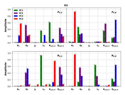 Color Online Same As Fig 5 But For Correlated Nuclear Matter Download Scientific Diagram