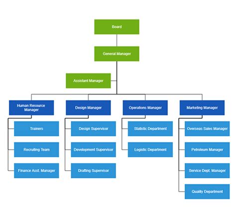 React Diagram Build Interactive Diagrams Syncfusion