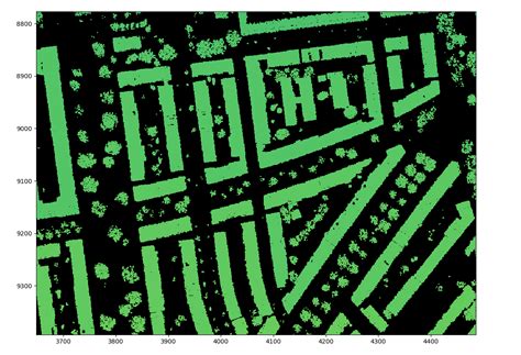 Python Segmenting Image By Pixel Value Stack Overflow