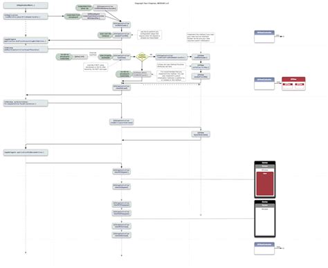 Ios Appdelegate Timeline Taun Parshall Chapman