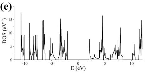Density Of Electronic States Of Graphyne Like Layers Of Boron Nitride