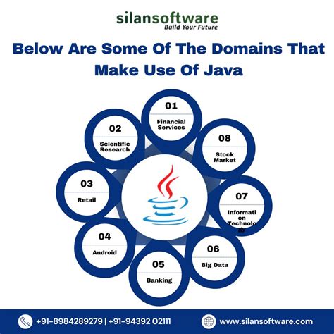 Silan Software Pvt Ltd On Linkedin Javadevelopment Androidapps Softwaredevelopment