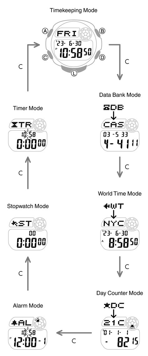 Navigating Between Modes Module No 3531 BABY G Support CASIO