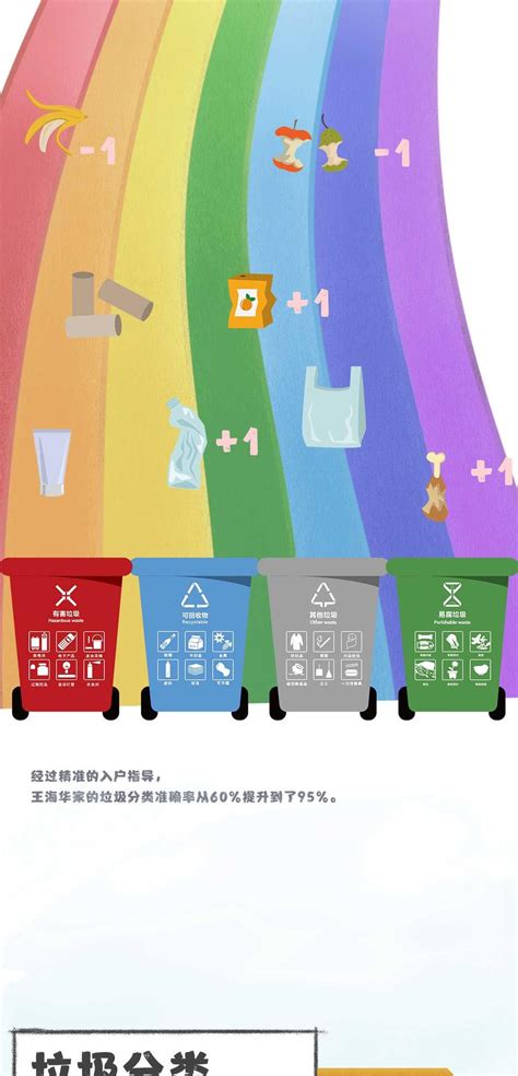 海宁长安垃圾分类农村地道新玩法因地制宜出实效 纳故环保