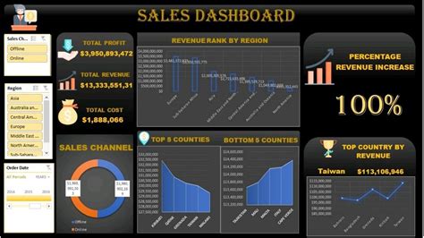 Ogodo Chibuike Gmcpn On Linkedin Good Day This Is The Dashboard I Created From My Analysis
