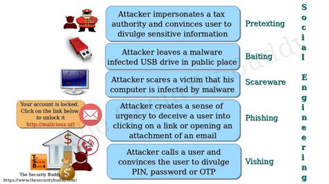 How To Prevent Social Engineering Attacks The Security Buddy