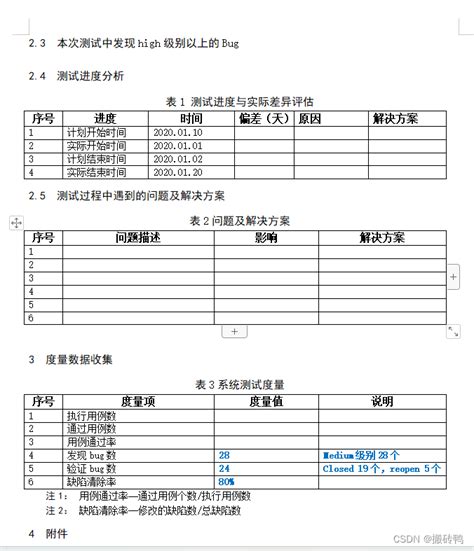 软件开发项目文档模板 05 测试阶段项目开发功能文档模板 Csdn博客