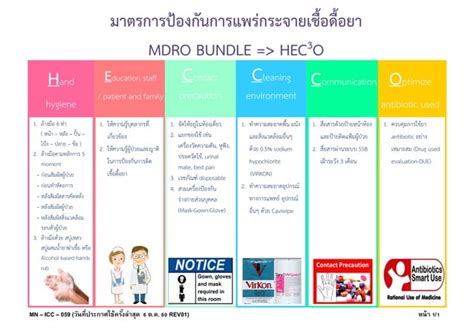 Mdro Ppt