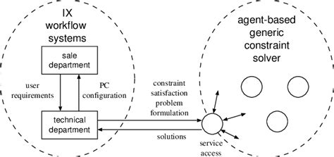 An Open Systems Architecture Allows Participants To Benefit One Another Download Scientific