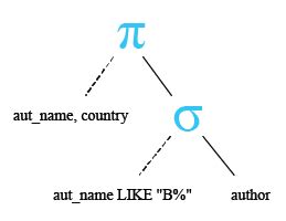SQLite LIKE Operator W3resource