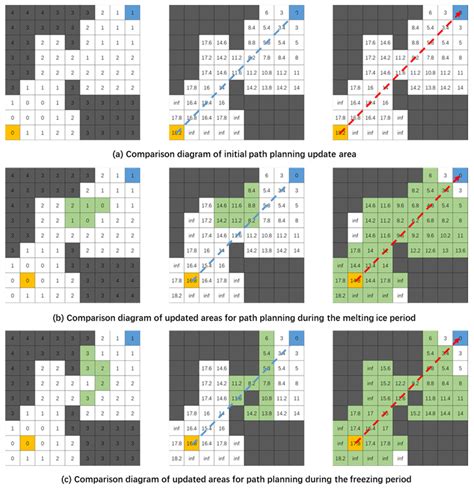 An Improved D Lite Based Dynamic Route Planning Algorithm For Ships In Arctic Waters