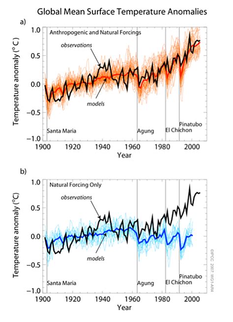 Climate Models Skagit Climate Science Consortium