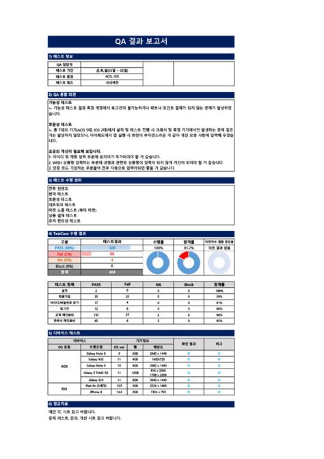 워너아이 qa qa·테스트 포트폴리오 크몽