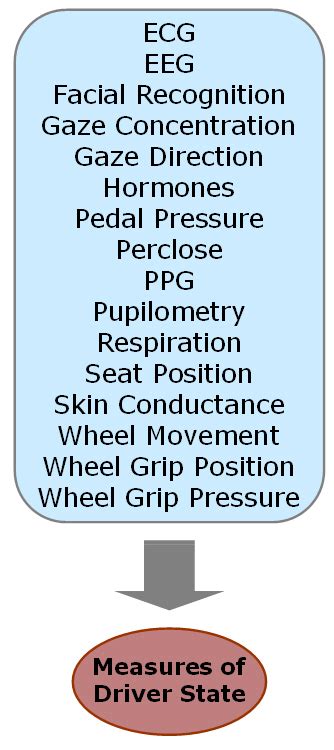 Overt And Covert Measures Of Human Behavior Being Considered For An Download Scientific Diagram