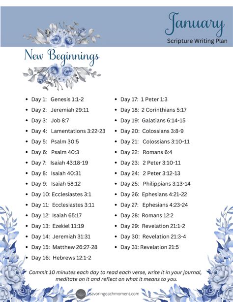 Free 2026 Printable Daily Bible Reading Plan Savoring Each Moment