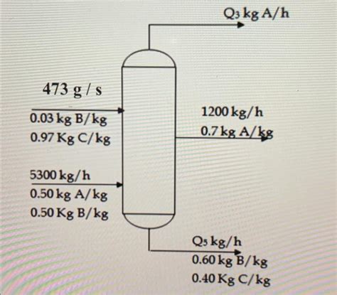 Solved Calculate The Unknowns