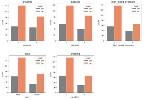Exploratory Data Analysis Visualization Prediction Model In Python