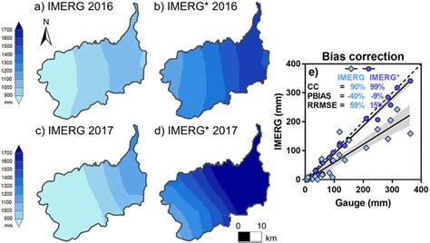 Bias Correction By The Linear Scaling Method Based On Monthly Mean
