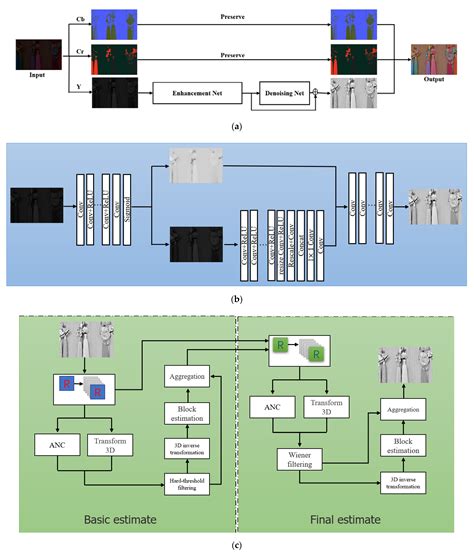An Improved Algorithm For Low Light Image Enhancement Based On Retinexnet