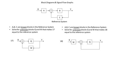 Solved Block Diagrams And Signal Flow Graphs Ab C Are