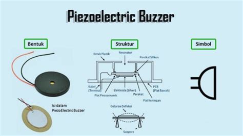 Pengertian And Fungsi And Kelebihan Piezoelectric Buzzer