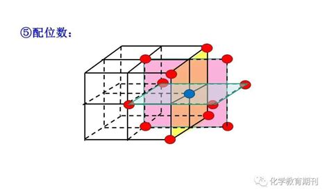 【微课 Ppt赏析】物质结构：面心立方晶胞 搜狐大视野 搜狐新闻