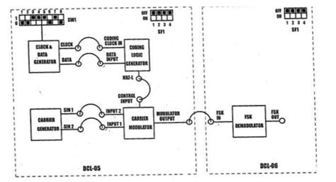Frequency Shift Keying Modulation Circuit Diagram Circuit Diagram