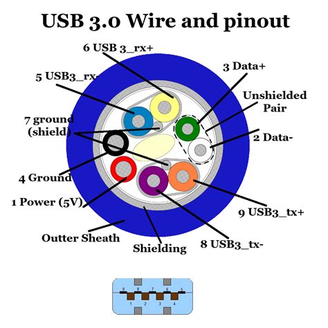 Connecting An Accelerometer To A Troodon V2 Printer Reprapfirmware