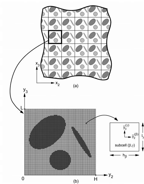 A A Continuously Reinforced Multiphase Composite Along The 1 X Axis Download Scientific