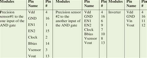 Pin Configuration Of The Designed IC Download Scientific Diagram