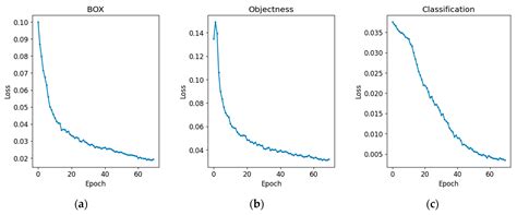Electronics Free Full Text Applying Advanced Lightweight