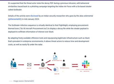 Subhajeet Singha On Linkedin Thank You Thehackernews For Featuring My