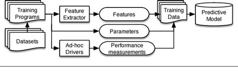 Figure 1 From Synthesizing Benchmarks For Predictive Modeling