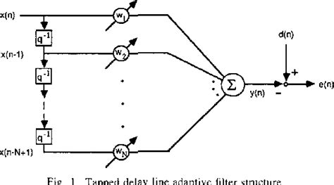 Figure 1 From A Fast Quasi Newton Adaptive Filtering Algorithm