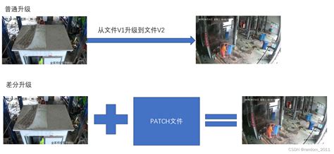文件差分服务设计hdiffpatch算法原理 Csdn博客