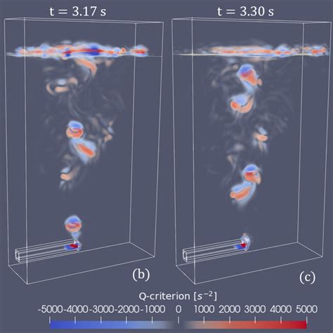 Velocity Lic Plots For Bubble Flow At 30 Sccm Flow Rate Without Applied