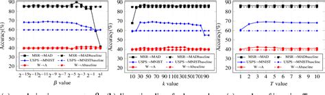 Figure 21 From Transfer Learning For Cross Domain Visual Recognition Semantic Scholar