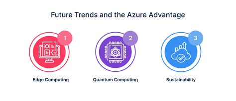 Why Azure Cloud Services Are The Future Of Scalable It Solutions