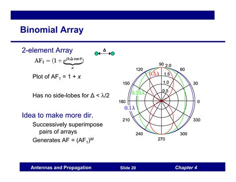 Ch5 Antenna Arrayspdf